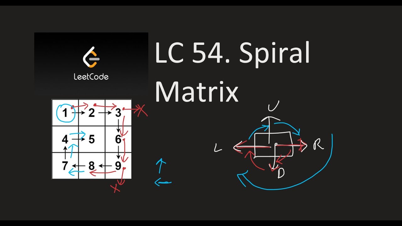 Spiral Matrix -- LeetCode - 54 -- DFS