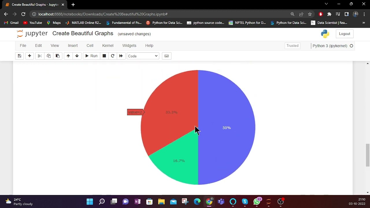 Day 117 : Create Beautiful Graphs using Python | Plotly Library