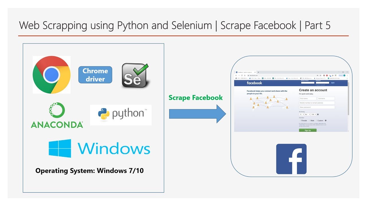 Web Scraping using Python and Selenium | Scrape Facebook | Part 5 | Data Making | DM | DataMaking