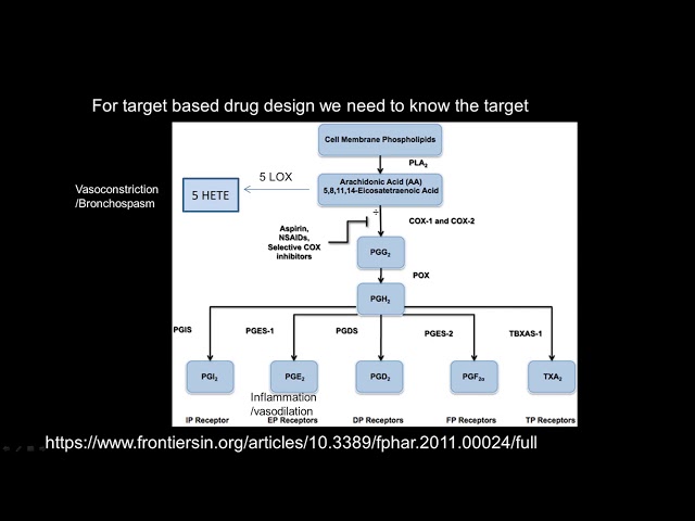 Understanding Target-Based Drug Design: A Comprehensive Overview | Galaxy.ai | Galaxy.ai