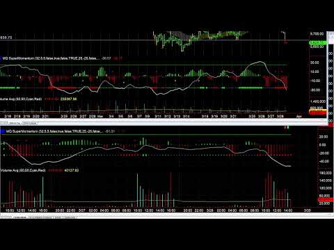 ES Breakout Trades Hitting Targets