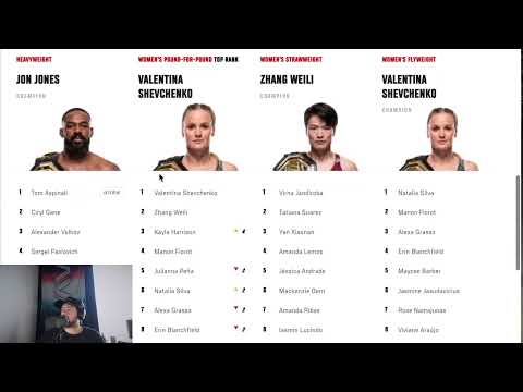 UFC Pound for Pound Rankings updated!
