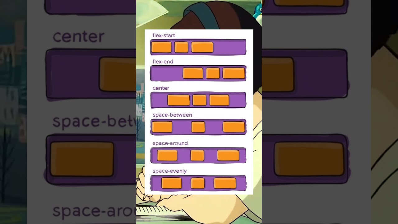 css display flex #css