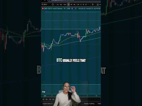 Bitcoin & S&P 500 What You NEED To Know NOW!