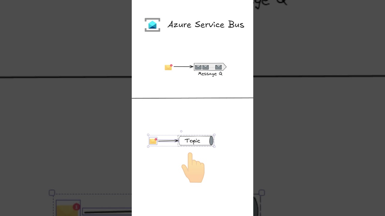 Queues vs Topics: The Azure Service Bus Showdown