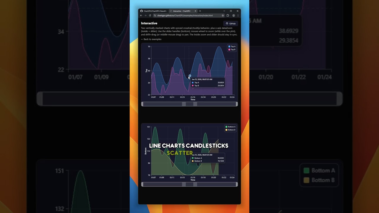 ChartGPU: A Beautiful WebGPU charting library, let your browser render millions of points smoothly