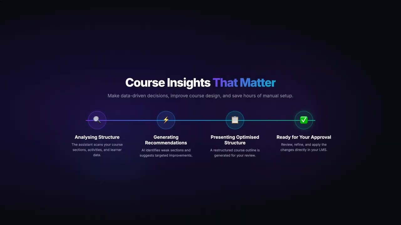 Mastermind Assistant — AI-Powered Course Creation Assistant