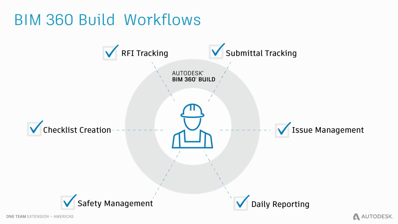 BIM 360 for Construction