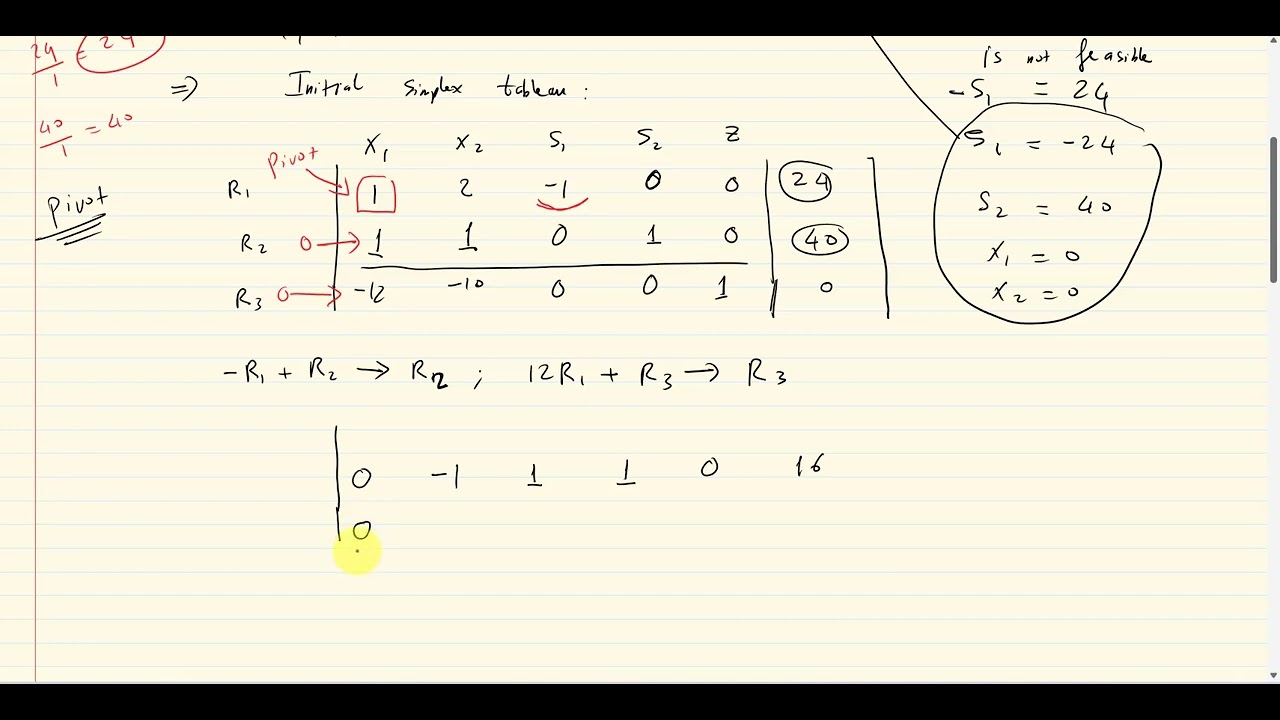 Non-Standard Linear Programming (Maximization) using Simplex method - example