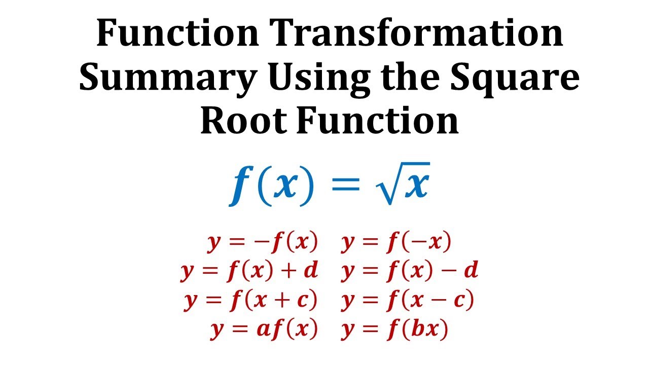Function Transformation Summary - The Square Root Function