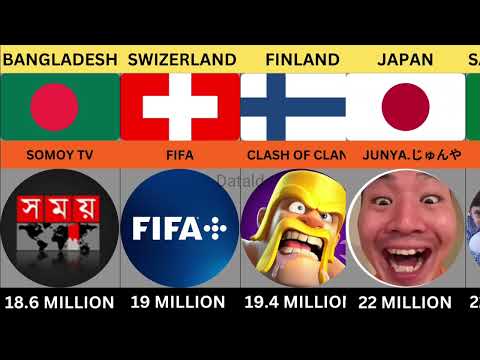 Most Subscribed YouTube channels list | Popular YouTube channels l Most subscribed YouTube channels