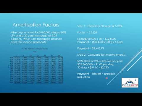 Amortization & Loan Math