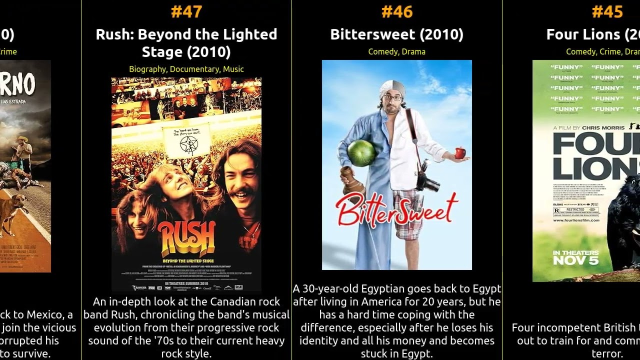 Top 100 IMDb Movies of 2010