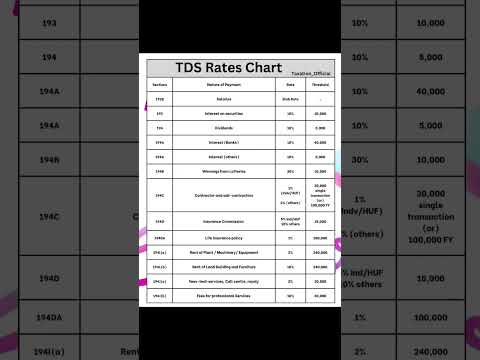 TDS rate chart #tds #tdsreturn #incometaxreturn #incometaxefiling #short #itrfileonline #shortvideo