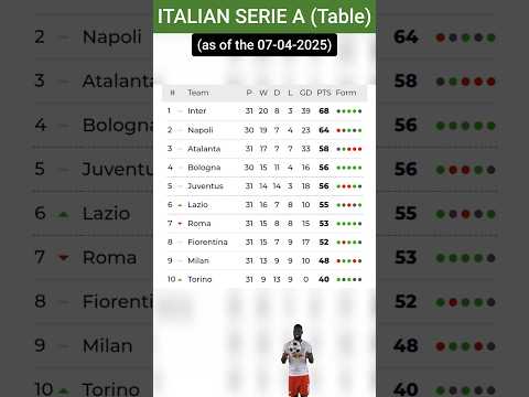 The Most RECENT ITALIAN SERIE A Table & Rankings (07-04-2025)