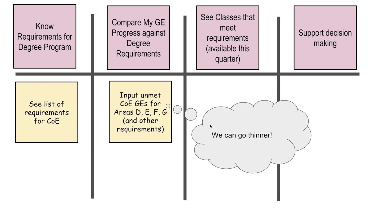 UserStoryMapping:  Part 1 Planning