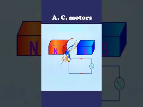 Working of AC Motor #electrical #shorts
