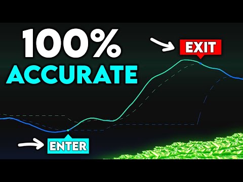 3 Secret TradingView Oscillators That Show You Where To Buy & Sell