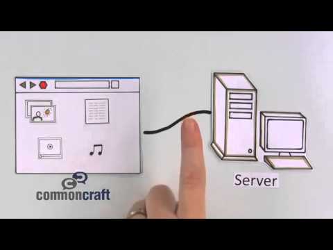 WWW - World Wide Web in Plain English