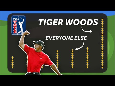 5 Stats That Prove Tiger Woods is The GOAT