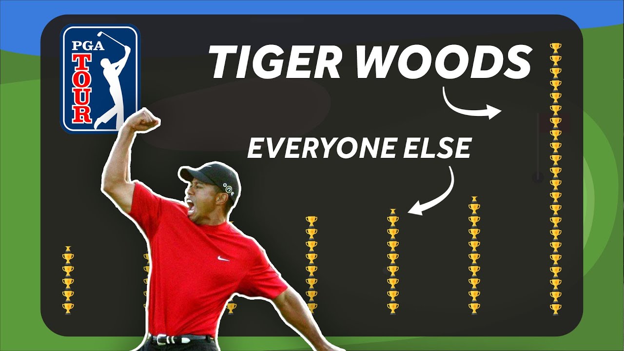 5 Stats That Prove Tiger Woods is The GOAT