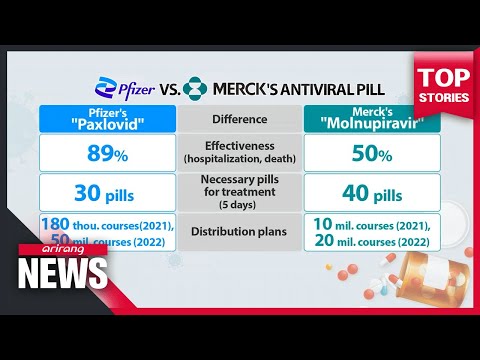 Antiviral COVID-19 pills from Merck and Pfizer being considered to use for patients