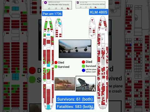 Tenerife airport diaster (seat map) #747crash #airdisasters
