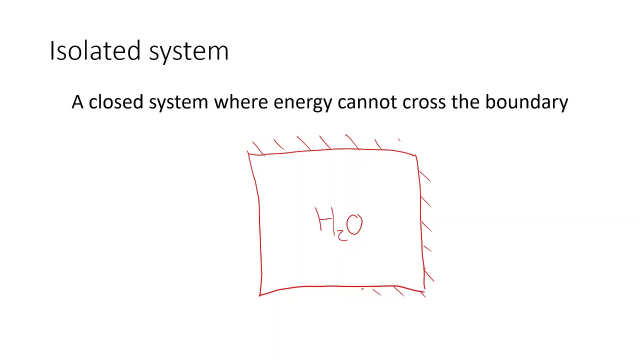 Thermodynamics - Definitions: Systems and Processes