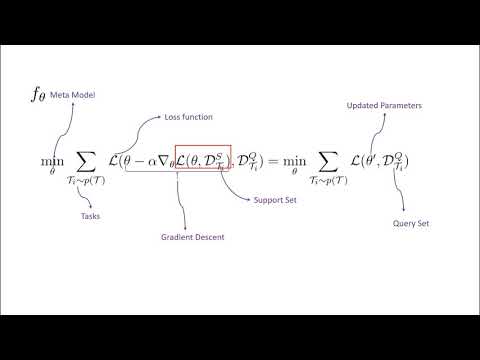 Model Agnostic Meta Learning (MAML) | Machine Learning