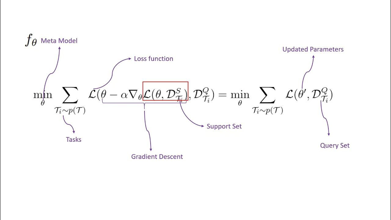 Model Agnostic Meta Learning (MAML) | Machine Learning