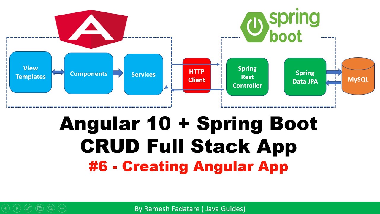 Angular + Spring Boot CRUD Full Stack App  - 6 -  Creating Angular App using Angular CLI