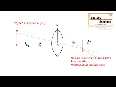 Understanding Ray diagram for Convex and Concave lens