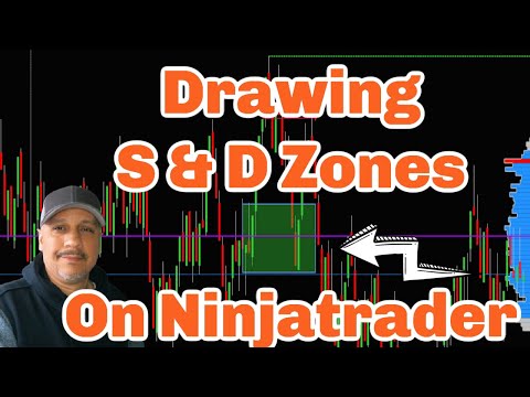 Drawing Perfect Supply and Demand Zones On NQ Futures Using Ninjatrader Tools