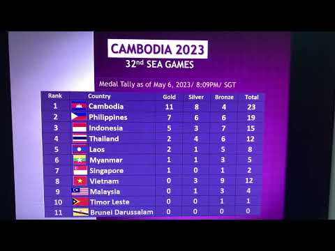 SEA GAMES 2023 Medal tally as of May 6