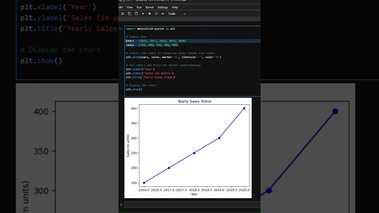 Visualize Data Trends in Python Using Line Charts [Data Analysis]