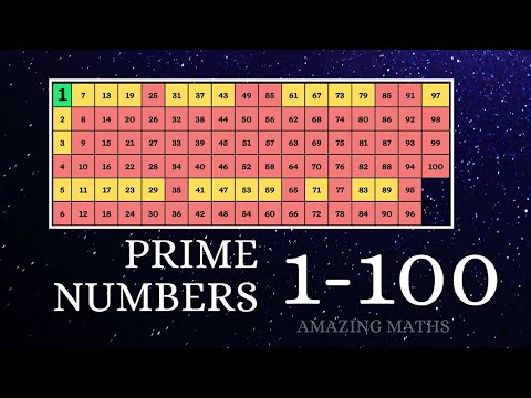 Finding Prime Numbers From 1 to 100 - Grade 6 - Amazing Maths