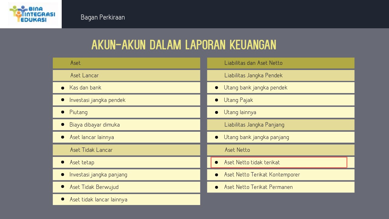 Kode akun