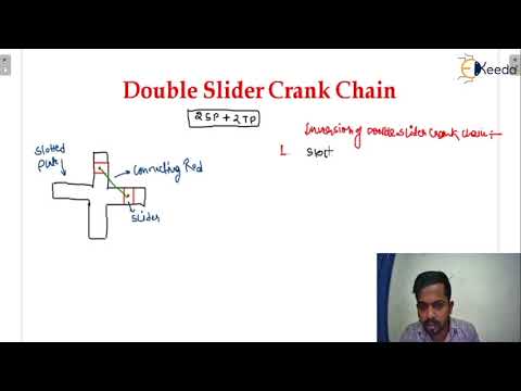 Explained: Double Slider Crank Chain - Simple Mechanism - GATE Theory of Machines and Vibrations ...