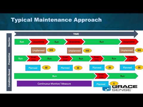 Webinar VOD | How Machine Vibration Signatures Help to Detect Early Failures