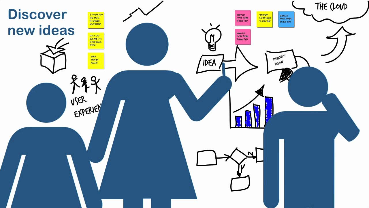 Visual Thinking Is...