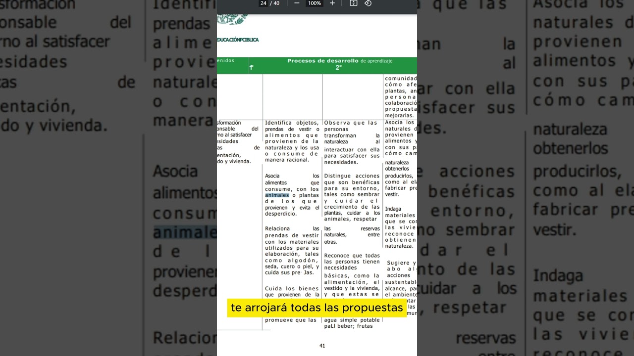Encuentra PDA para tu Planeación de Preescolar #preescolar #pda #programasintetico #educación