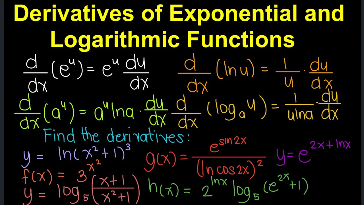 Understanding Derivatives of Exponential and Logarithmic Functions | Galaxy.ai