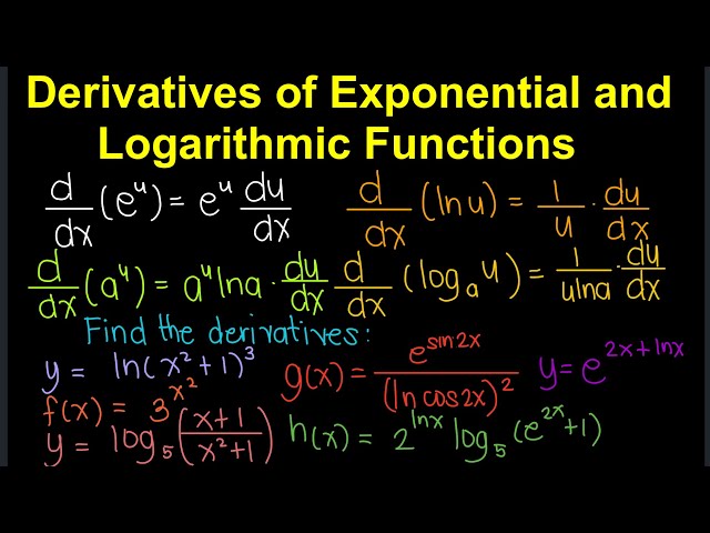 Understanding Derivatives of Exponential and Logarithmic Functions ...