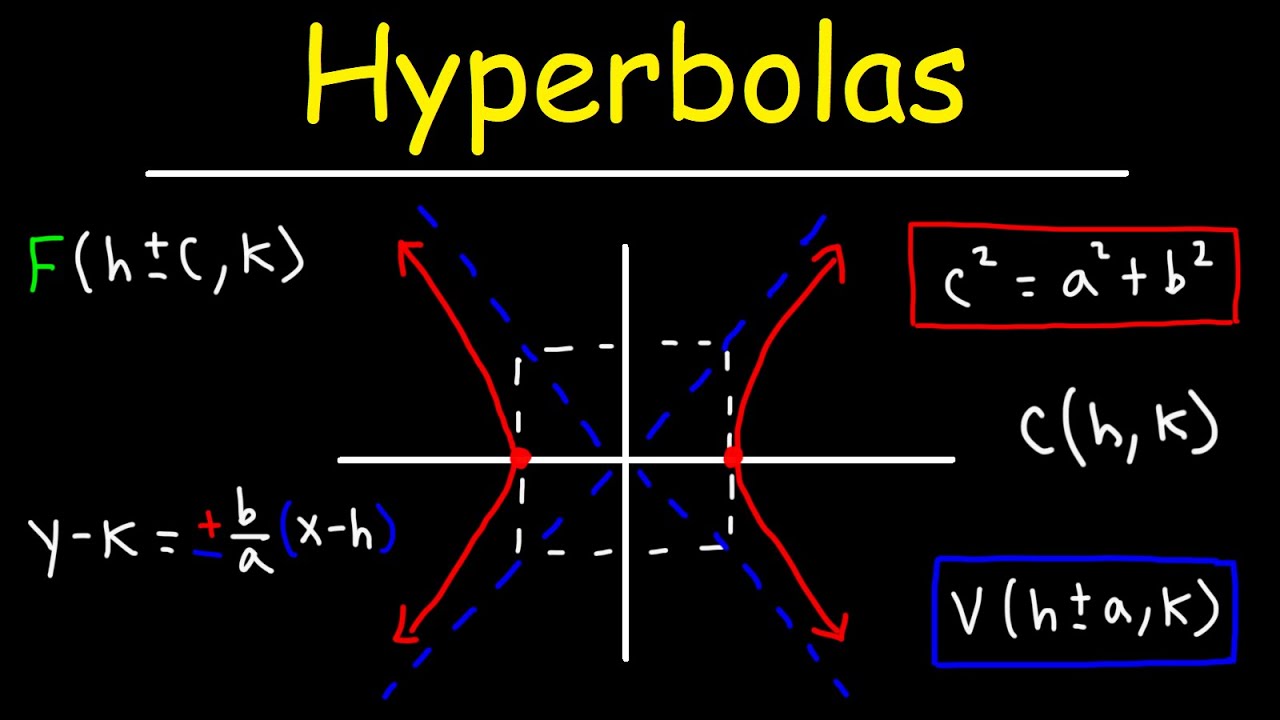 Hyperbolas - Conic Sections
