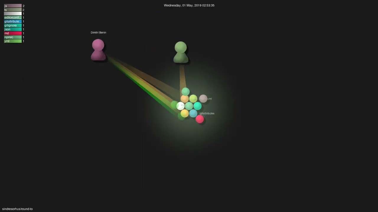 sindresorhus/round-to - Gource visualisation