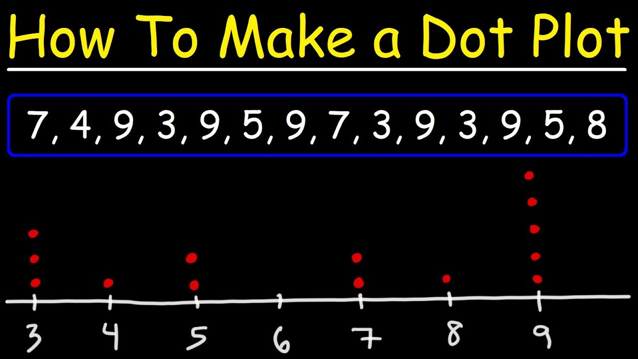 Dot Plots and Frequency Tables