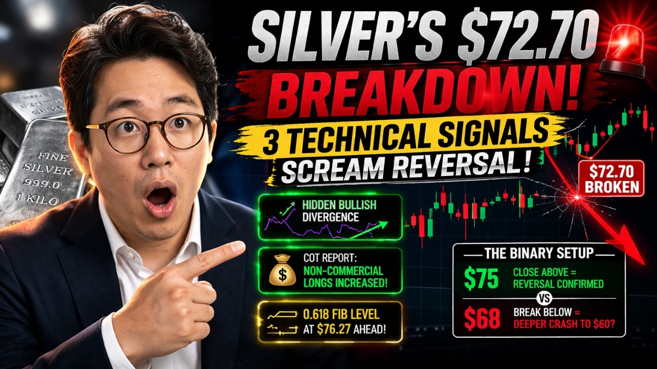 Silver's $72.70 Breakdown: Three Technical Signals Scream Reversal Before Tuesday's Open