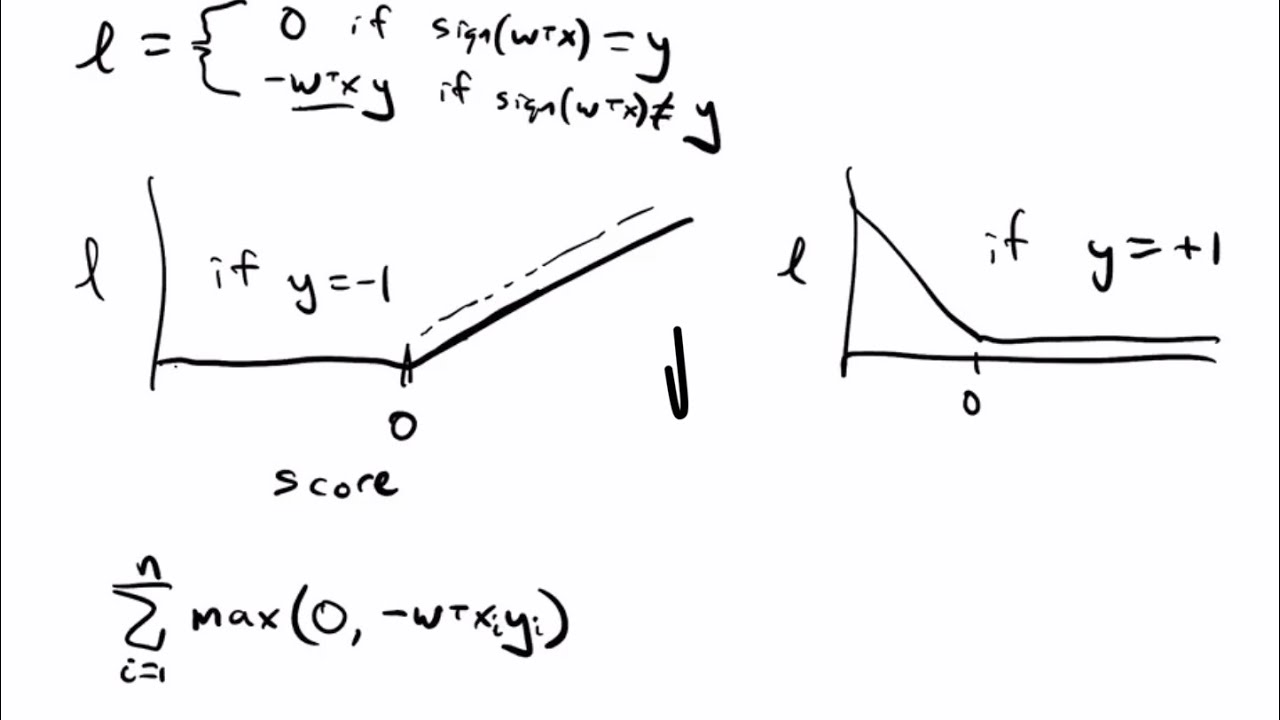 Perceptrons are Weird! (handwritten notes)
