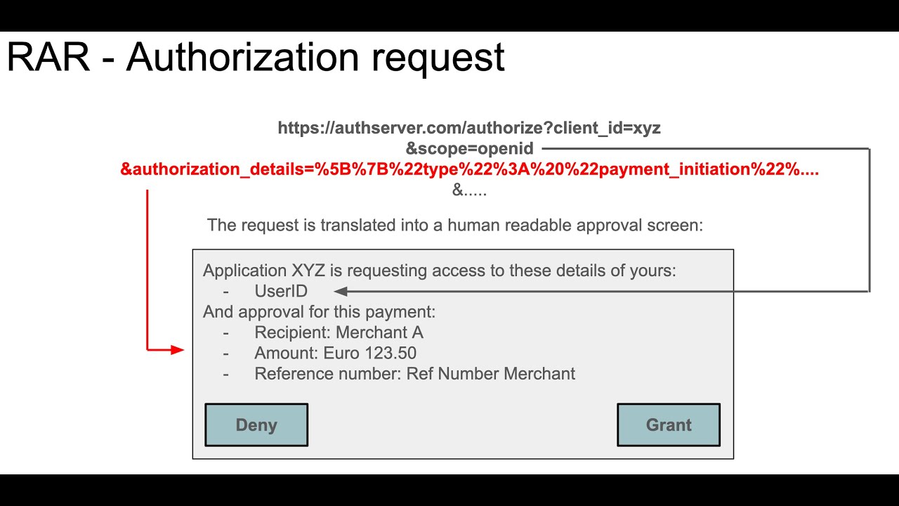 OAuth 2.0 - Rich Authorization Requests (RAR)