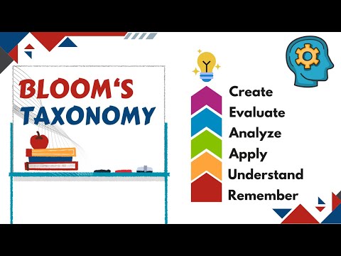 Bloom's Taxonomy: A Very Short Introduction
